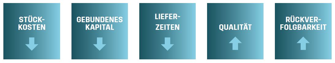 Von der Serienfertigung zur auftragsgesteuerten Produktion